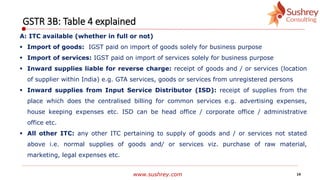 Session on GST return- GSTR 3B | PPTX
