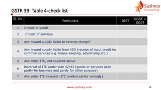 Session on GST return- GSTR 3B | PPTX