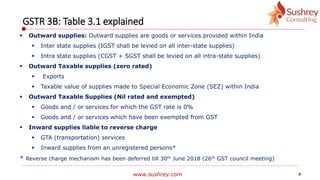 Session on GST return- GSTR 3B | PPTX
