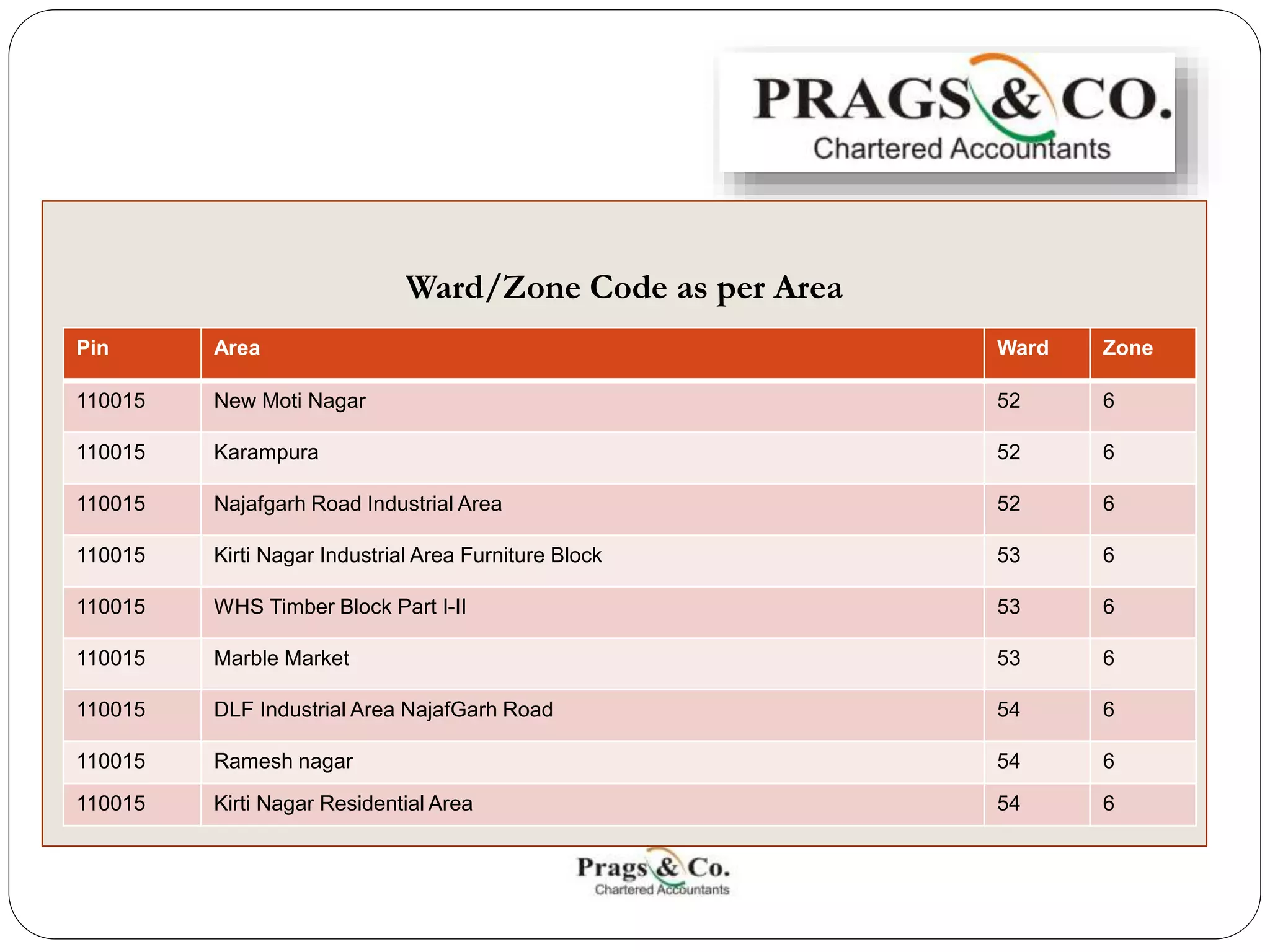 Delhi VAT Jurisdiction Chart | PPTX