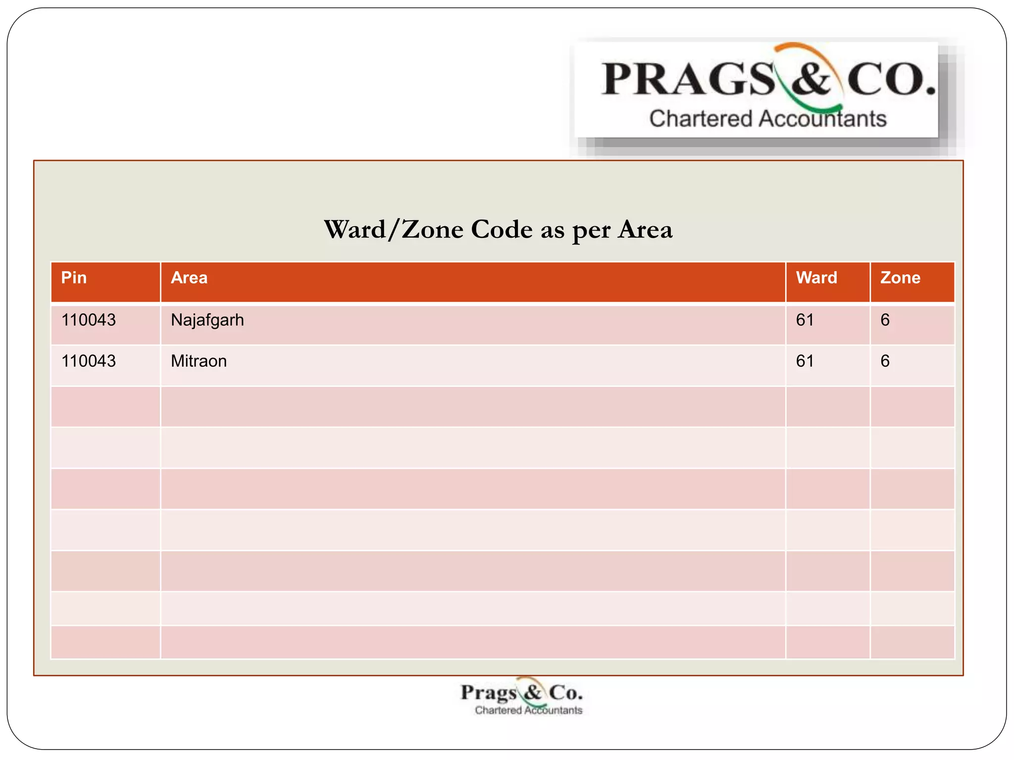 Delhi VAT Jurisdiction Chart | PPTX