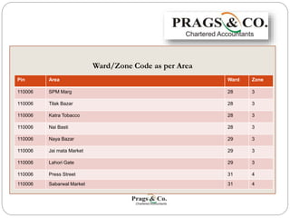 Delhi VAT Jurisdiction Chart | PPTX