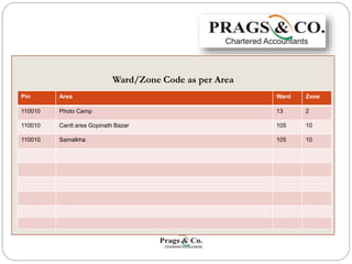 Delhi VAT Jurisdiction Chart | PPTX