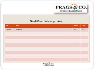 Delhi VAT Jurisdiction Chart | PPTX