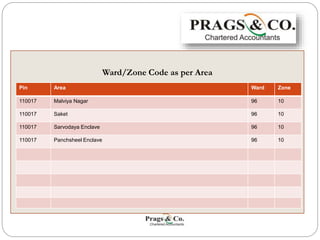 Delhi VAT Jurisdiction Chart | PPTX