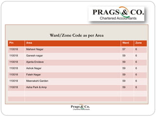 Delhi VAT Jurisdiction Chart | PPTX