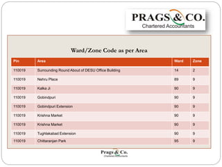 Delhi VAT Jurisdiction Chart | PPTX