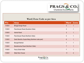 Delhi VAT Jurisdiction Chart | PPTX
