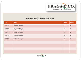 Delhi VAT Jurisdiction Chart | PPTX