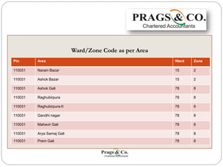 Delhi VAT Jurisdiction Chart | PPTX