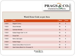 Delhi VAT Jurisdiction Chart | PPTX