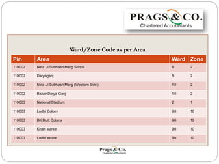 Delhi VAT Jurisdiction Chart | PPTX