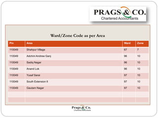 Delhi VAT Jurisdiction Chart | PPTX