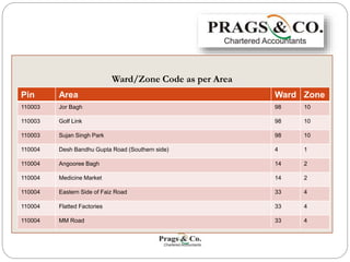 Delhi VAT Jurisdiction Chart | PPTX