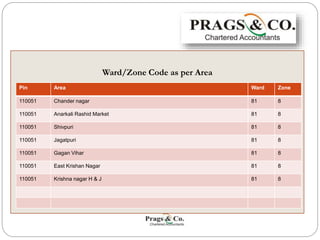 Delhi VAT Jurisdiction Chart | PPTX