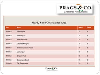 Delhi VAT Jurisdiction Chart | PPTX