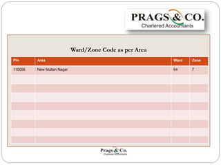 Delhi VAT Jurisdiction Chart | PPTX
