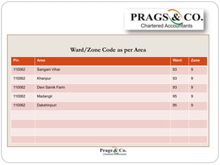 Delhi VAT Jurisdiction Chart | PPTX