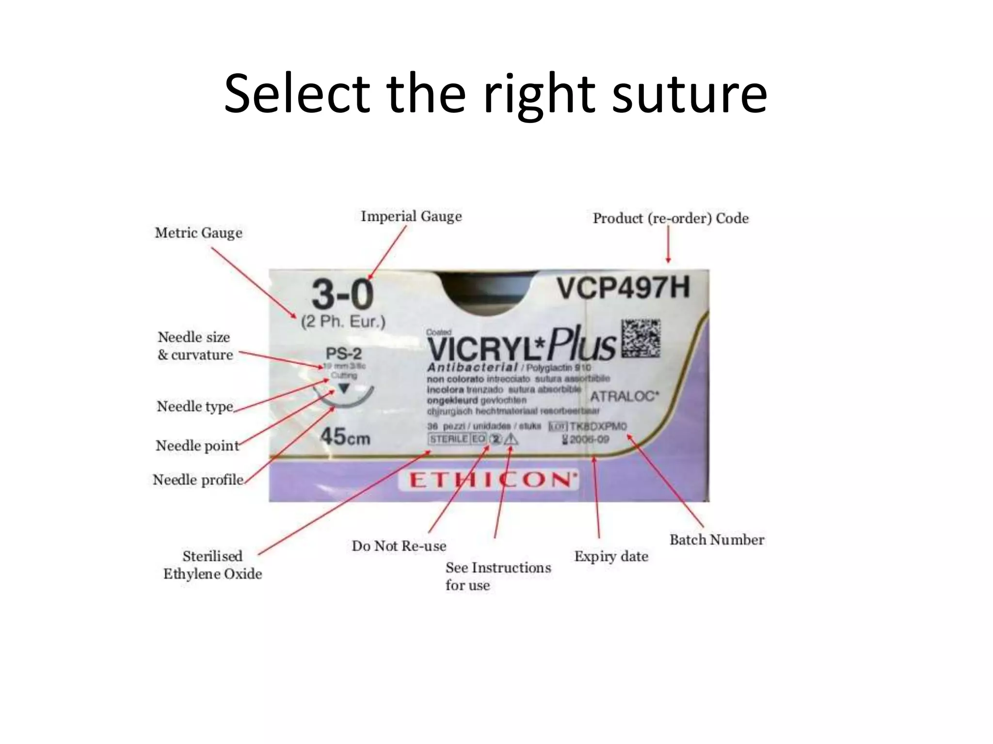 Suturing 101 - Basic Surgical Skills for Medical Students and Junior ...