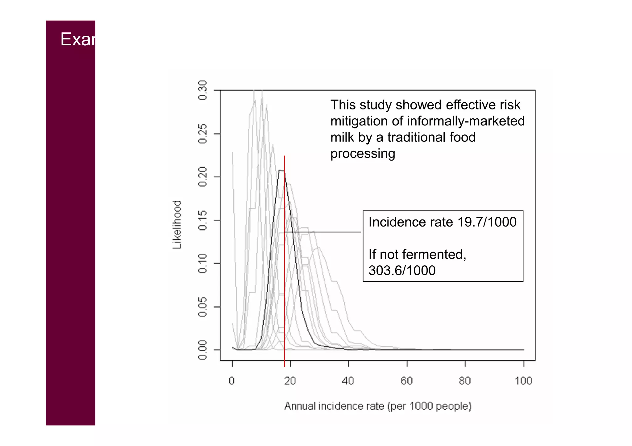 Delia Grace, ILRI "Using Value Chains to Leverage Food Safety in ...