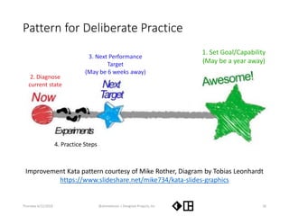 Deliberate Practice: Myth, Magic, and Mindfulness | PPTX