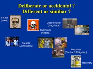 Deliberate And Accidental Release of Toxic Chemicals | PPT