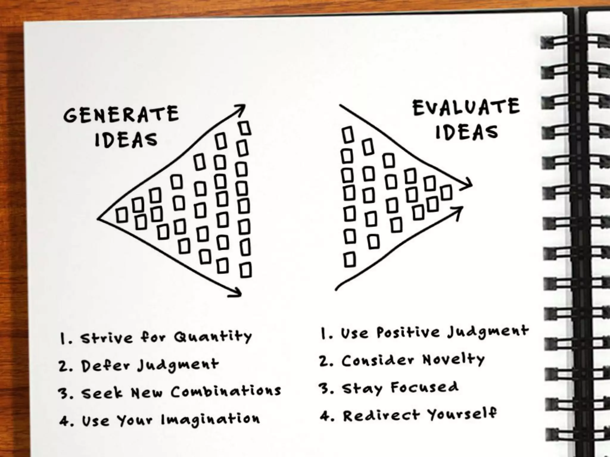 Deliberate Design Thinking | PDF | Painting | Arts and Crafts