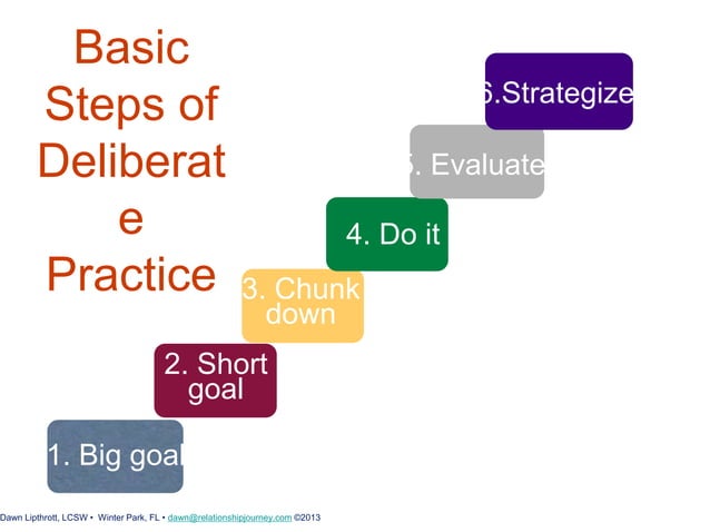 Deliberate practice web | PPTX