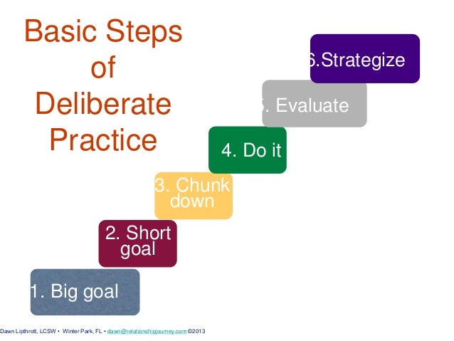 Deliberate practice web