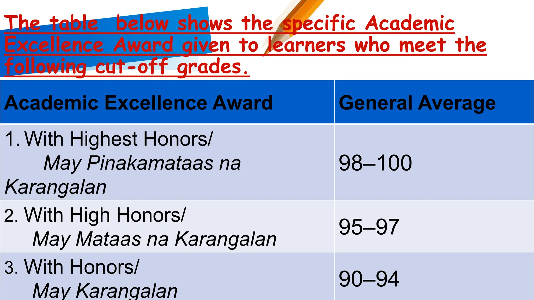 Deped-Deliberation-of-Honors-2022-2023.pptx