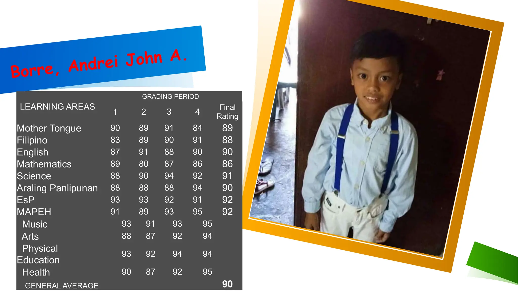 Deped-Deliberation-of-Honors-2022-2023.pptx