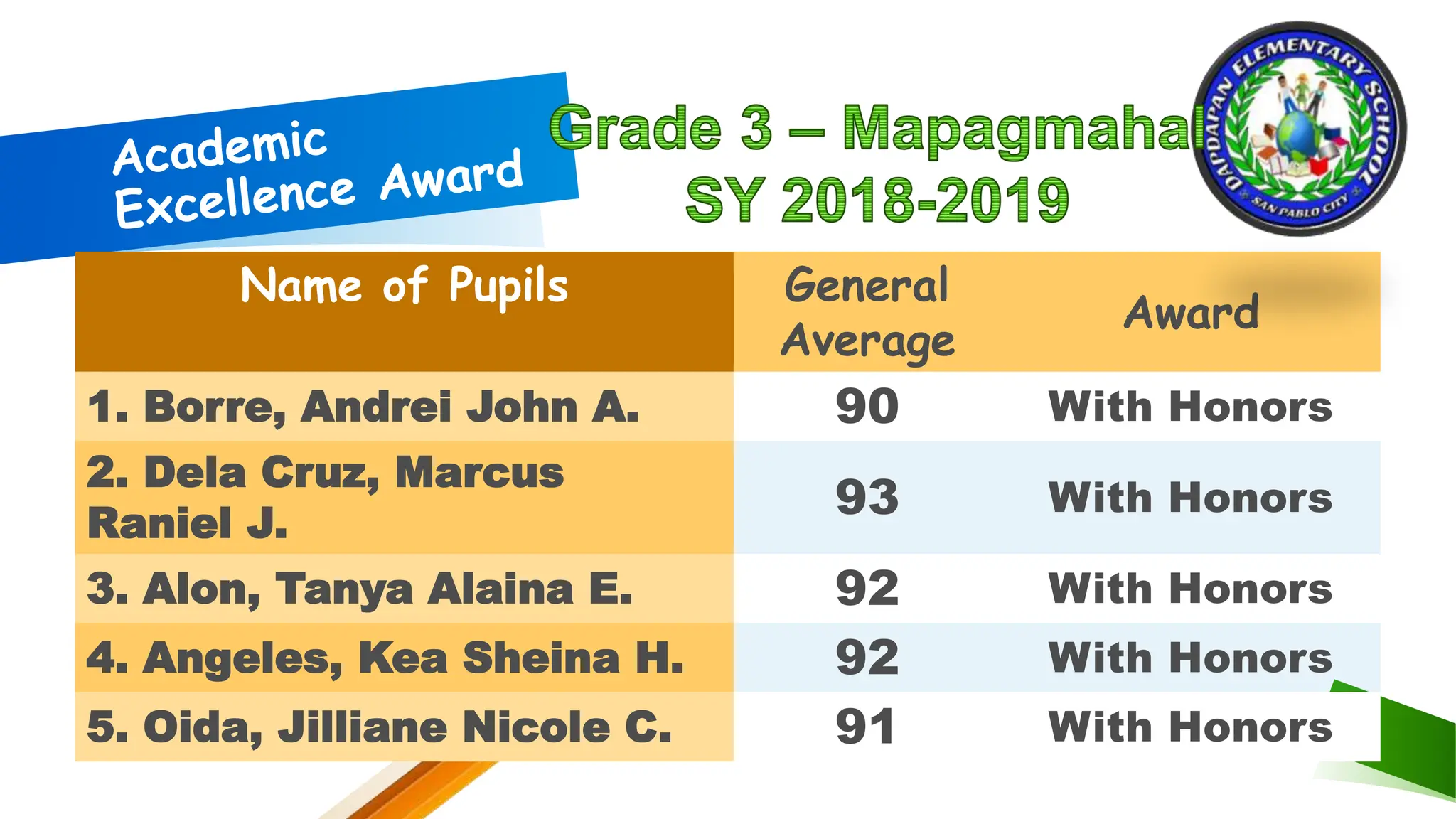 Deped-Deliberation-of-Honors-2022-2023.pptx