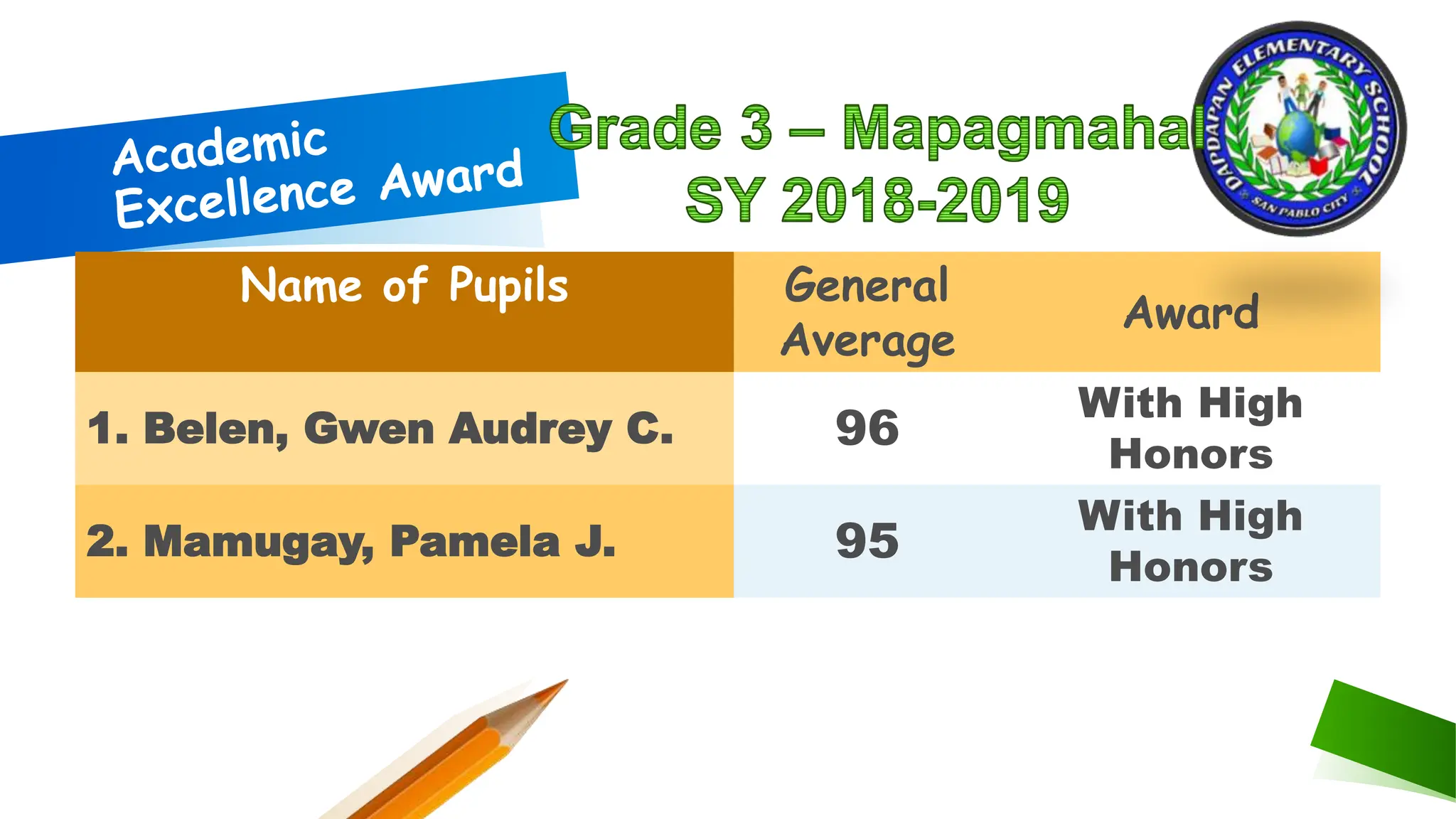 Deped-Deliberation-of-Honors-2022-2023.pptx
