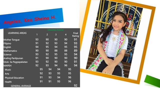 Deped-Deliberation-of-Honors-2022-2023.pptx | Professional School ...