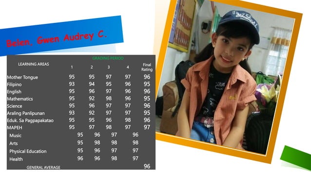 Deped-Deliberation-of-Honors-2022-2023.pptx | Professional School ...