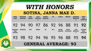 Academic Awardees of Padre Garcia Integrated National High School SY ...