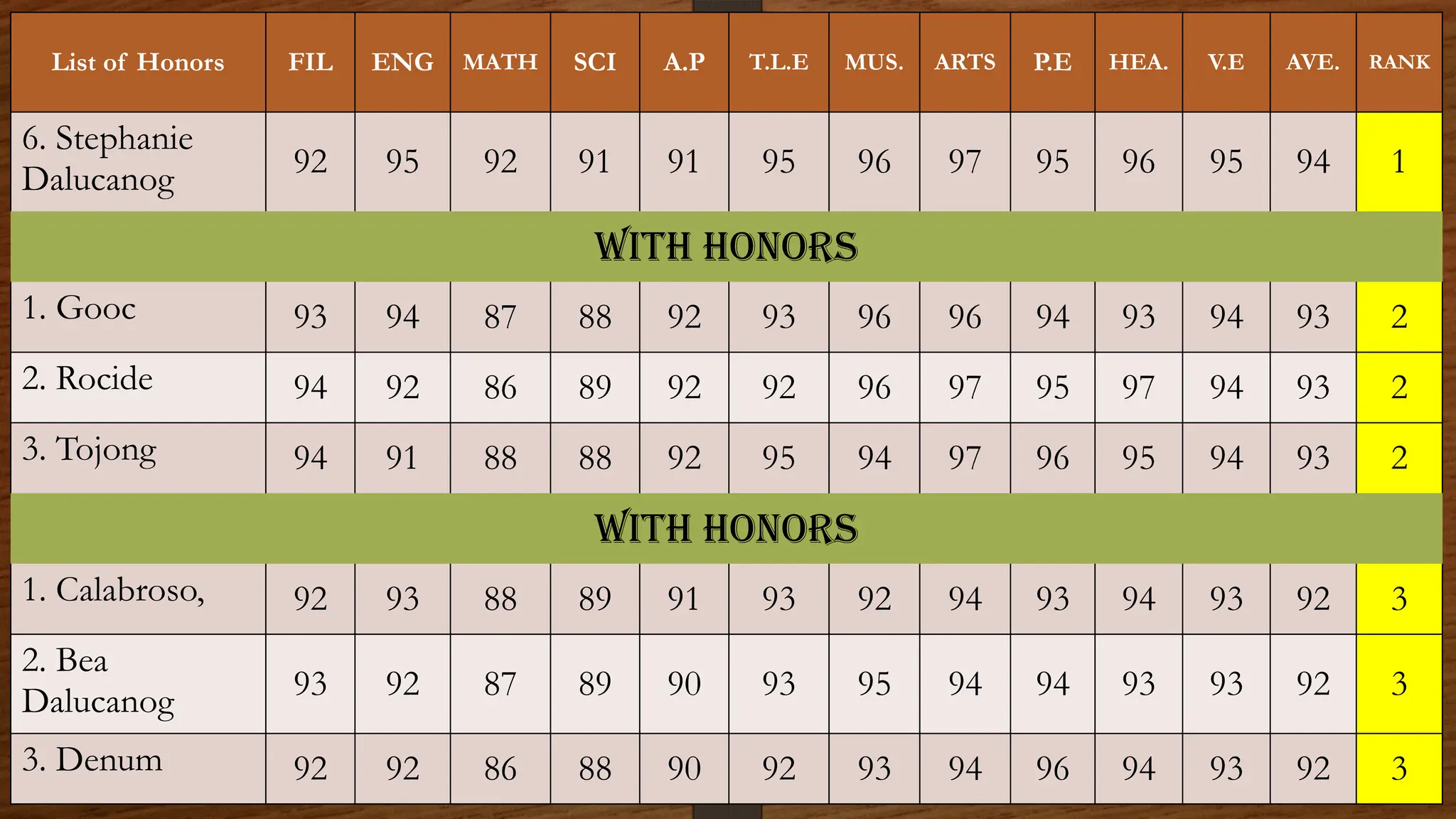 DELIBERATION OF HONORS FOR GRADE 10 –.pptx