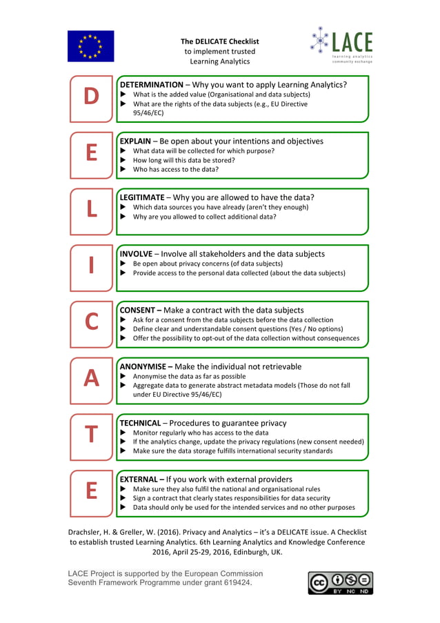 DELICATE checklist - to establish trusted Learning Analytics | PDF