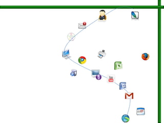 Delicious | PPTX | Social Networking | Internet