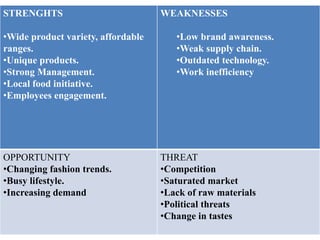 Delightful bakery cafe business plan | PPTX