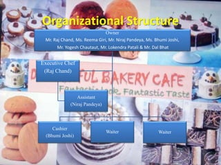 Delightful bakery cafe business plan | PPTX