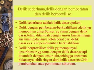 Delik-delik dalam Kitab Undang-undang Hukum Pidana.ppt