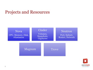 Delimiter - OpenStack Cross Project Quota Library Proposal | PPT
