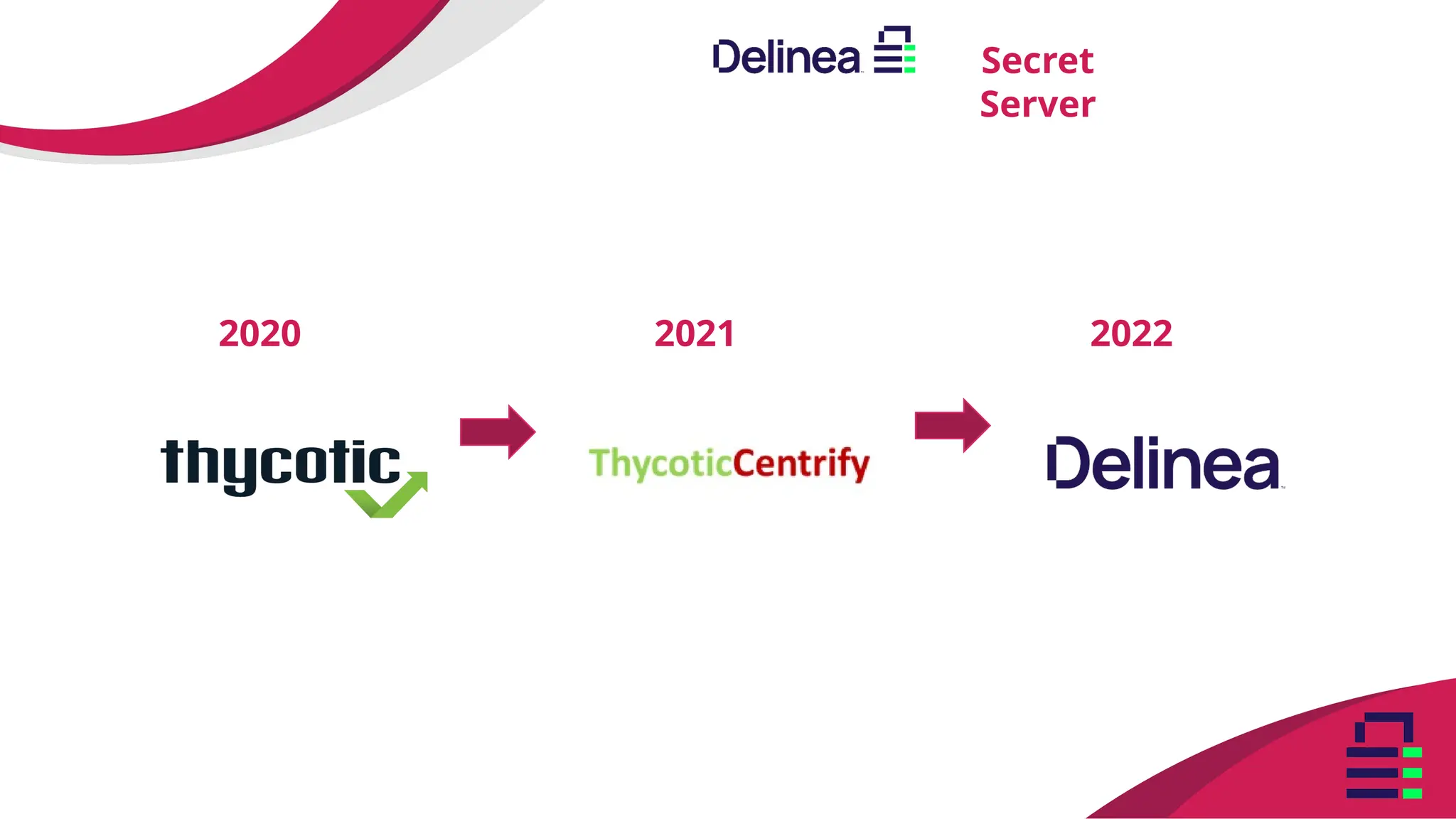 Privilege Access Management (PAM -Secret Server).pptx