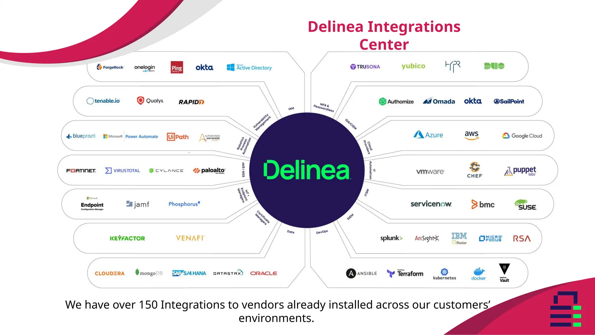 Privilege Access Management (PAM -Secret Server).pptx