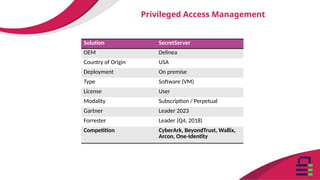 Privilege Access Management (PAM -Secret Server).pptx