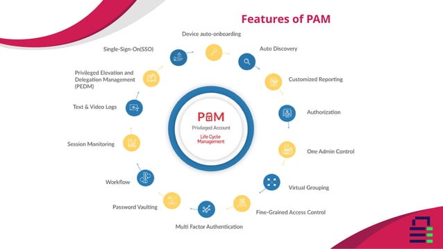 Privilege Access Management (PAM -Secret Server).pptx