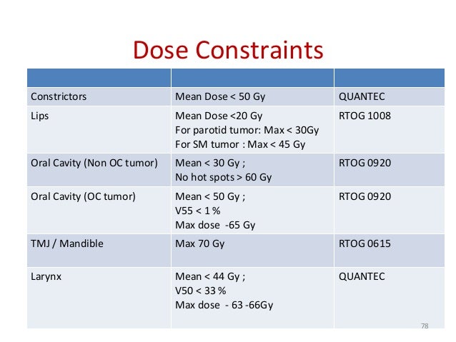 Delineation of dysphagia aspiration related structures
