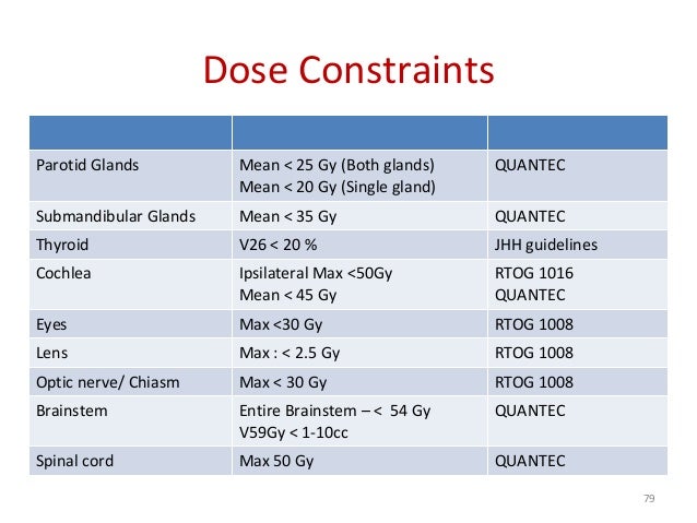 Delineation of dysphagia aspiration related structures