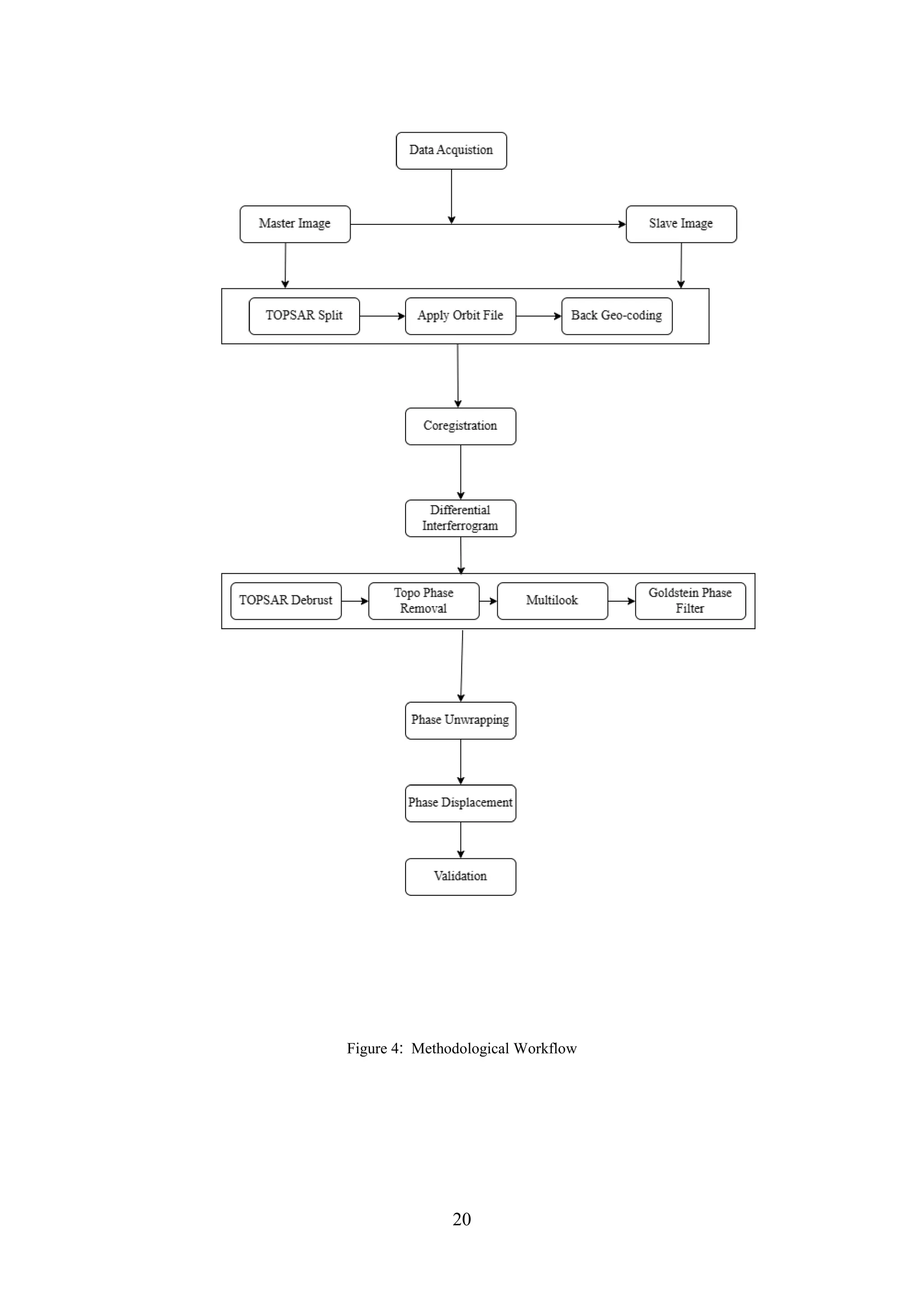 Delineation Of Landslide Area Using Sar Interferometry And D Insar A
